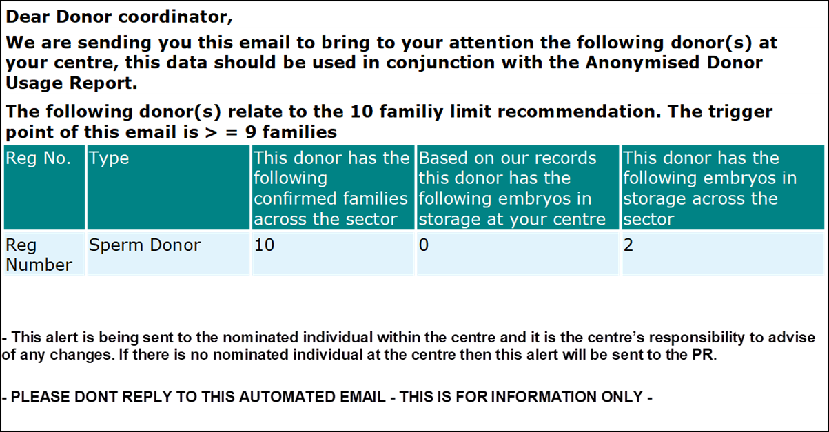 An example of a 10 Family Limit alert is shown below: